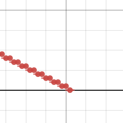 POW 3 Graph #2 | Desmos