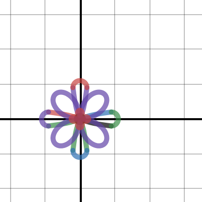 Parent Function Transformations | Desmos