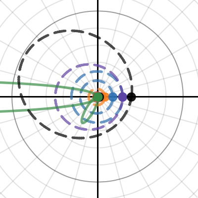 Planetary Orbits | Desmos
