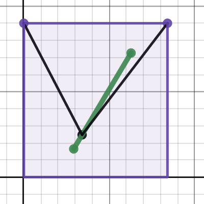 hanging plot | Desmos