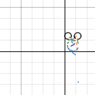 mickey mouse | Desmos