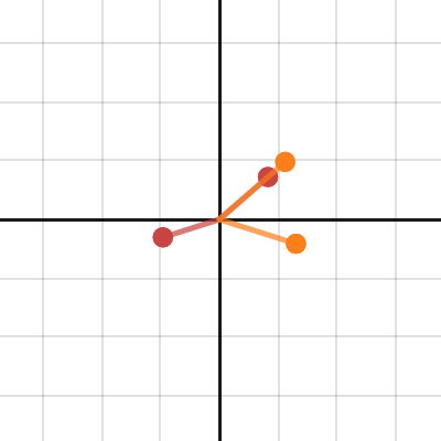 Split-quaternionic reciprocal | Desmos