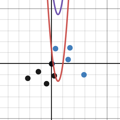 kinetic energy constraint, shells | Desmos