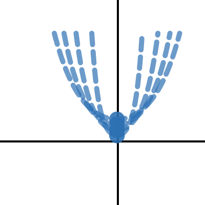 Hyperbolic Functions: Catenary: Example 2 | Desmos