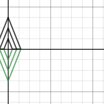 Desmos Practice | Desmos