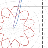 Kinematics: Angular Position of Polar Function | Desmos