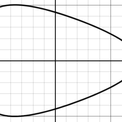 A universal formula for avian egg shape | Desmos