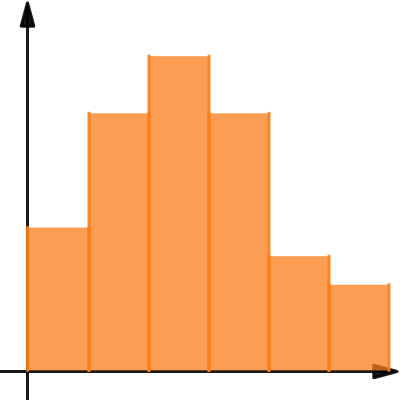 Histogram1 Desmos