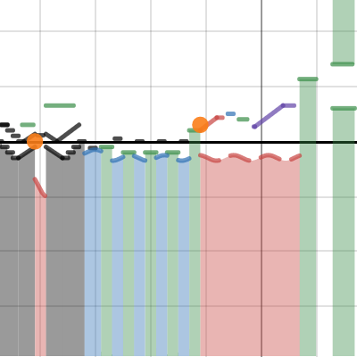 Algebra Video Game| Desmos