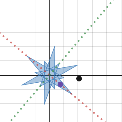 test-rotation-scale-interactive | Desmos