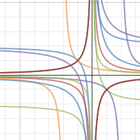 Algebra 2 project.| Desmos