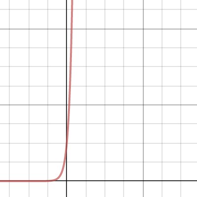 Exponential Functions | Desmos