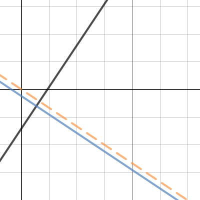 Perpendicular Lines | Desmos