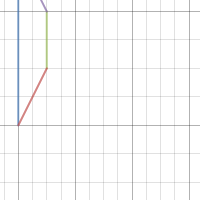 Unit 5 POM Level A (My Initals) | Desmos
