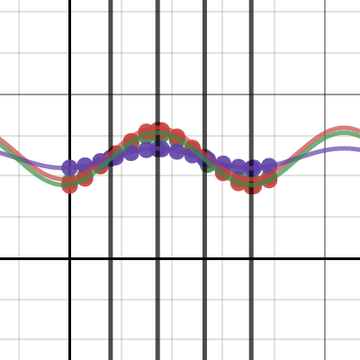 New York City | Desmos
