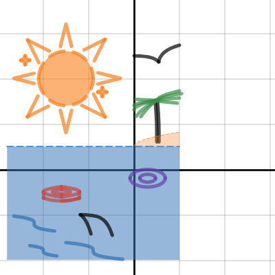 Algebra 2 Beach art | Desmos