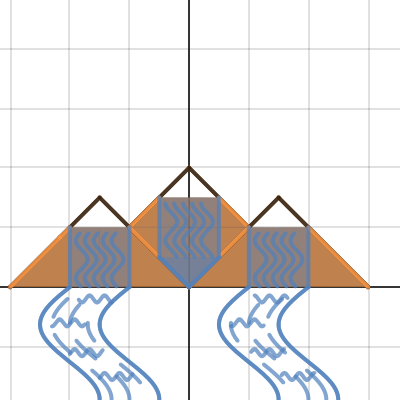 Waterfall Seth Lawrence P.4 | Desmos