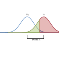Alpha, Beta & Power Demonstration | Desmos