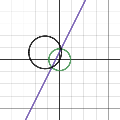 Mefi circle example | Desmos