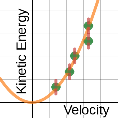 STEM Physics Graph Template | Desmos