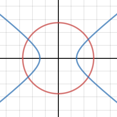 conics | Desmos