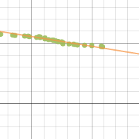 Statistics: Linear Regression | Desmos
