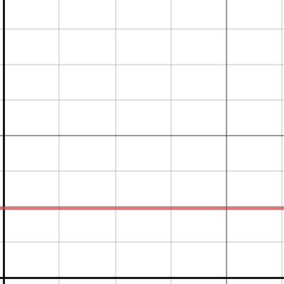 Acceleration against time | Desmos