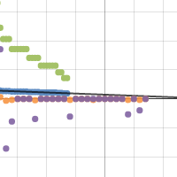 Tootsie Roll | Desmos