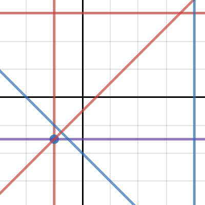 module 2 | Desmos