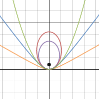 Confocal Conics | Desmos