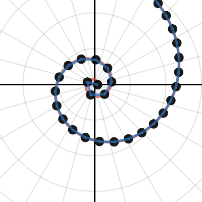 Logarithmic Spiral Approximation| Desmos
