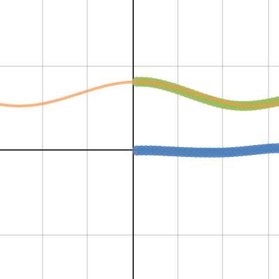 PreCalc Proj | Desmos