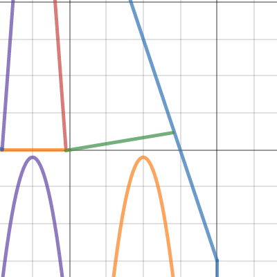 St. Patrick's Cathedral, Grace Zhang, 10H | Desmos
