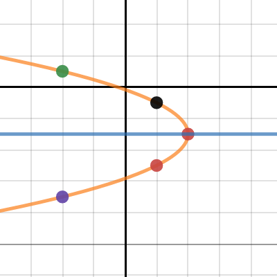 Part II | Desmos