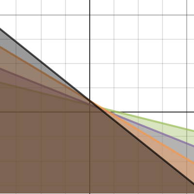 4 constraints | Desmos