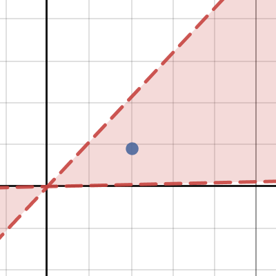 goober cone 2 | Desmos