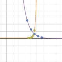 Exponential: Skill #5 | Desmos