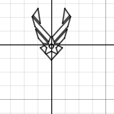 US Air Force (Grace Allen) | Desmos