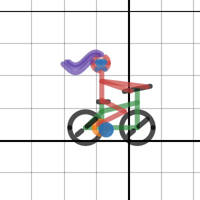 bicycle | Desmos