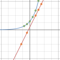 Exponentials Skill #6 | Desmos