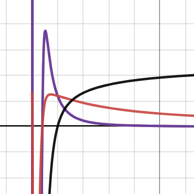Estimation complète | Desmos