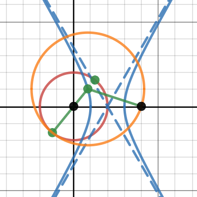 o 2学期 ZH(105) | Desmos