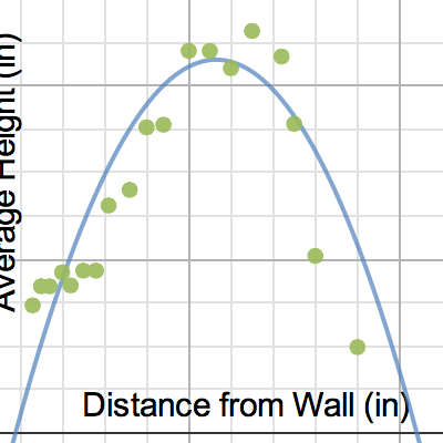 Catapult Project | Desmos