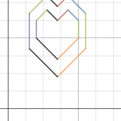 Graphing Project | Desmos
