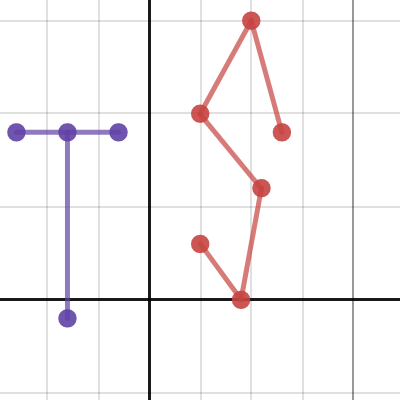 initials | Desmos