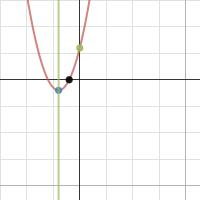 Quadratic Project Example | Desmos