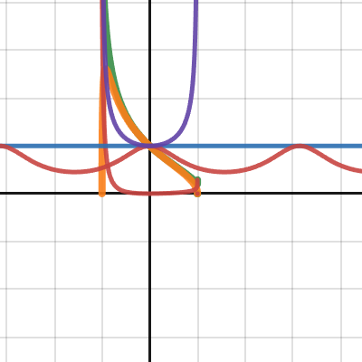 Frequency Shift | Desmos