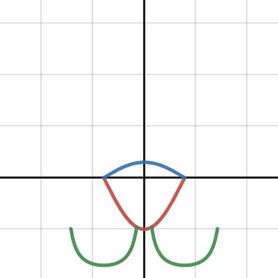 dog | Desmos