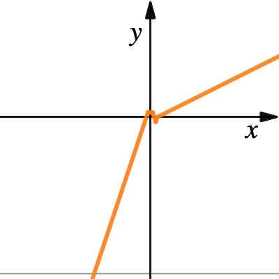 P.63 #1d | Desmos