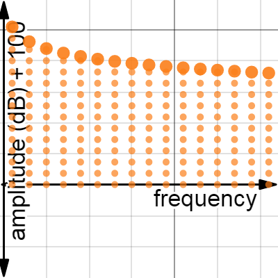 non-sinusoidal waveform - square | Desmos